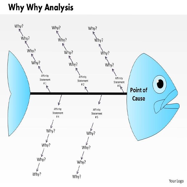 การแก้ไขปัญหาด้วย Why Why analysis | สัมมนาดีดี ดอท คอม