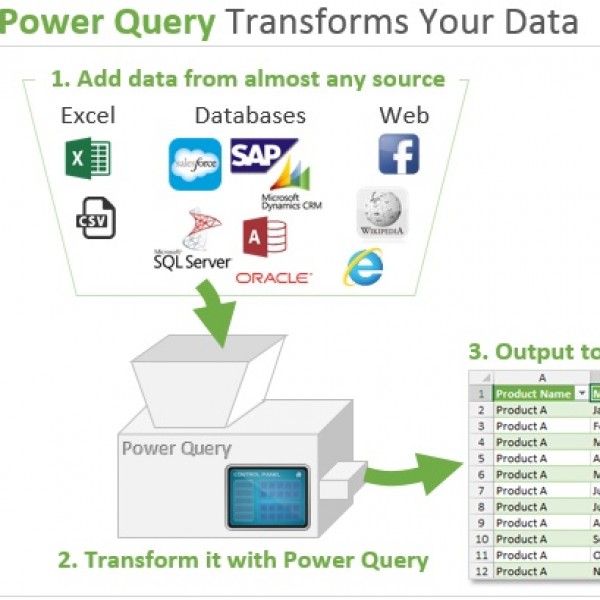 Getting and Transforming Data with Power Query | สัมมนาดีดี ดอท คอม