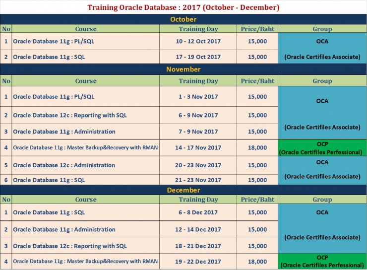 Thailand Training Center เปิดอบรมหลักสูตร Oracle Database ประจำเดือน ตุลาคม - ธันวาคม 2560 ...